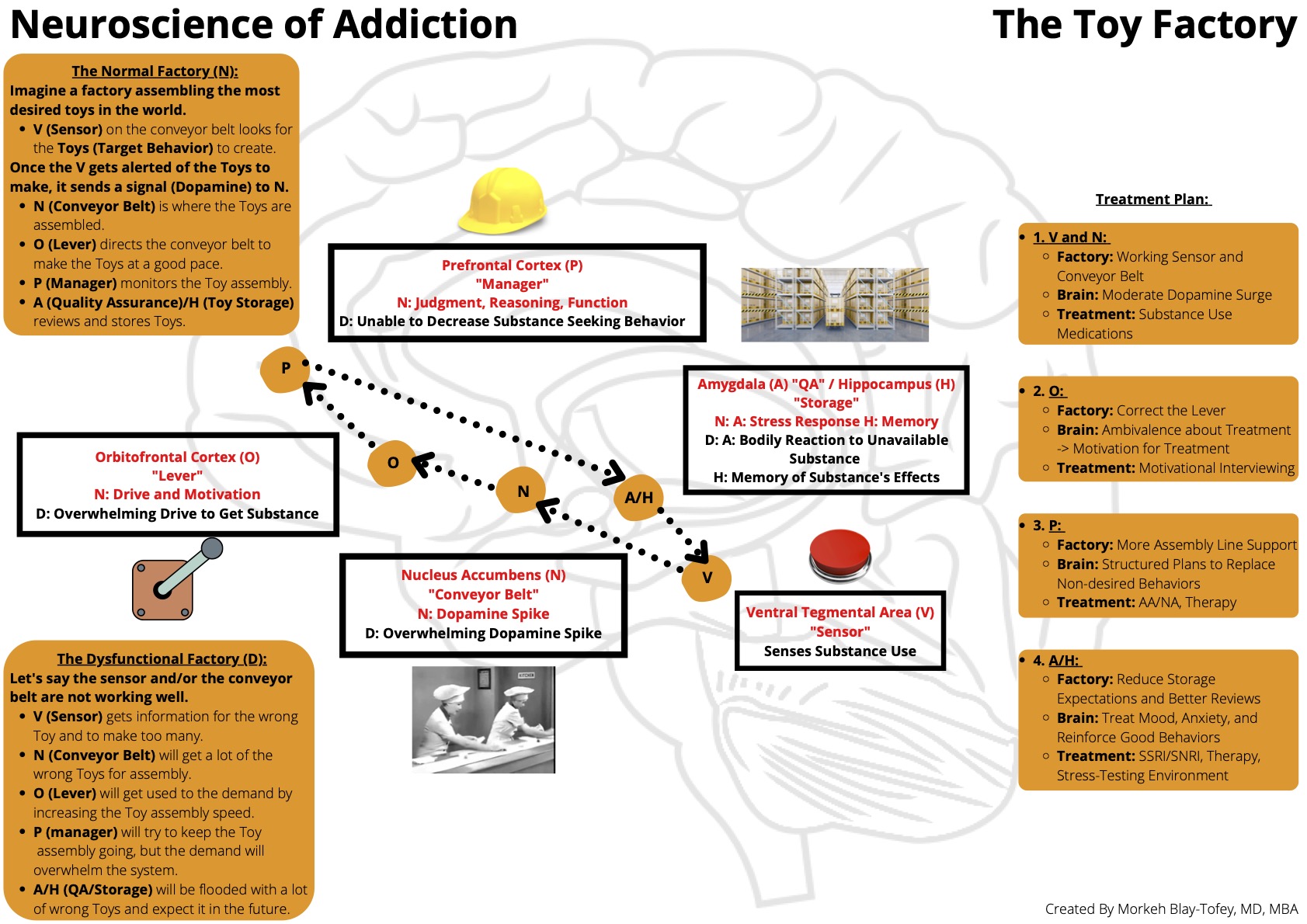 The Toy Factory – More Chaotic